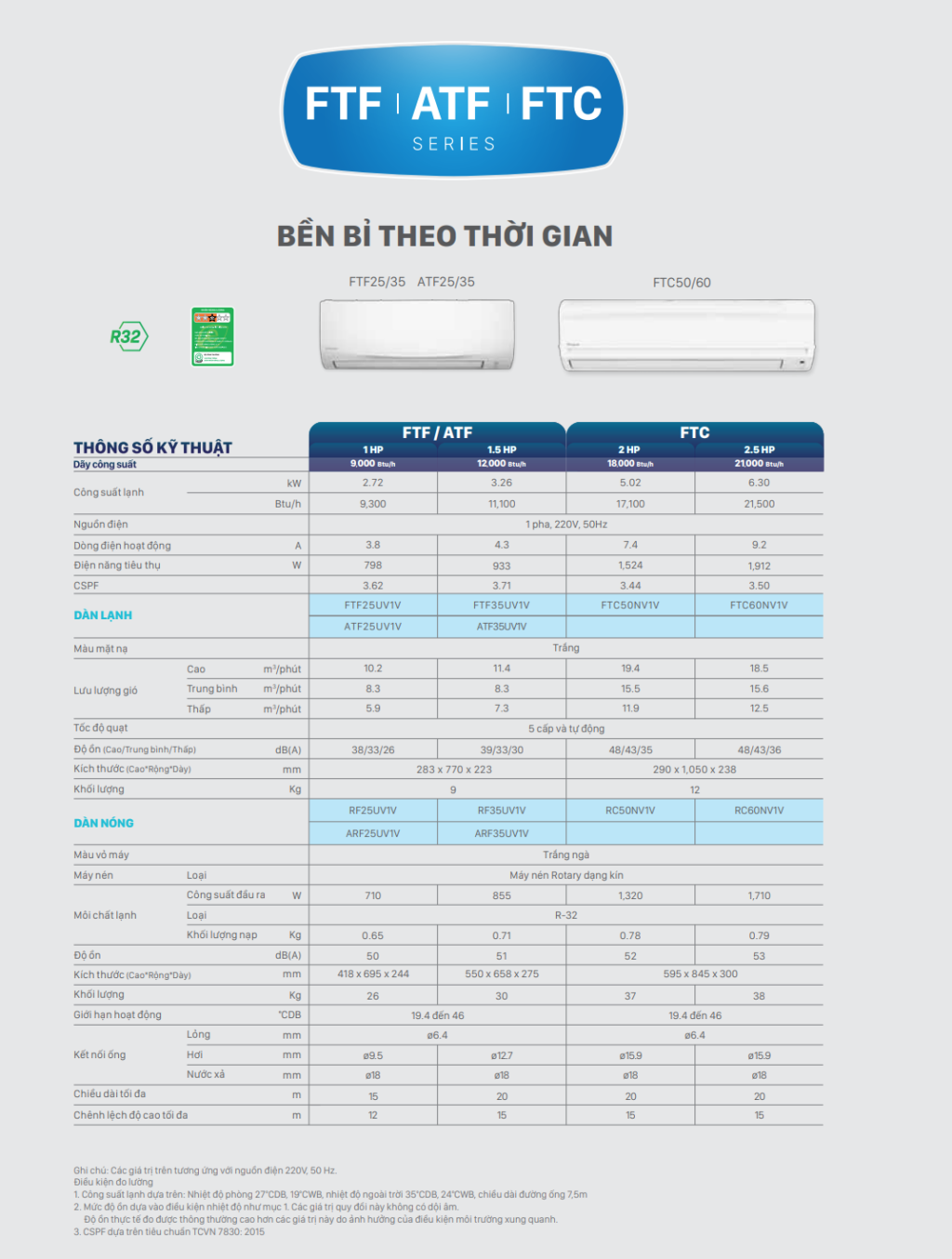 Máy lạnh treo tường Daikin FTF50XV1V/RF50XV1V (2.0 HP)