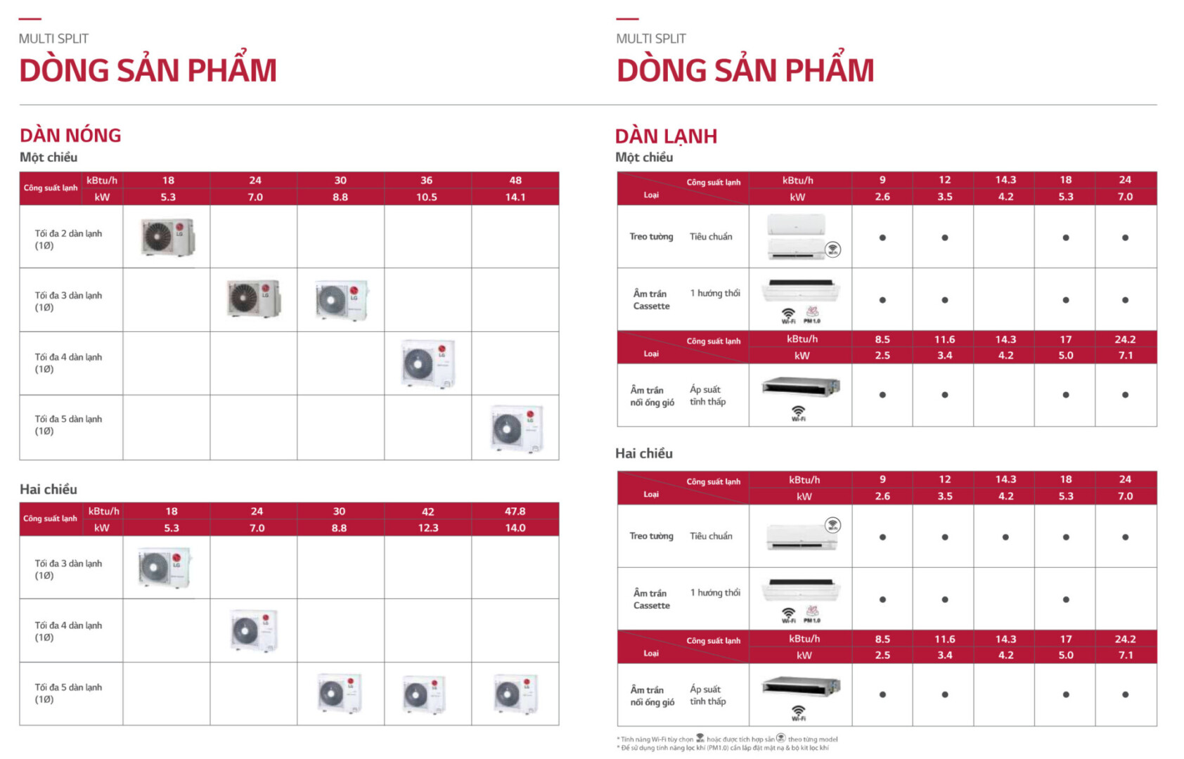 CATALOGUE MÁY LẠNH MULTI SPLIT LG (2023)
