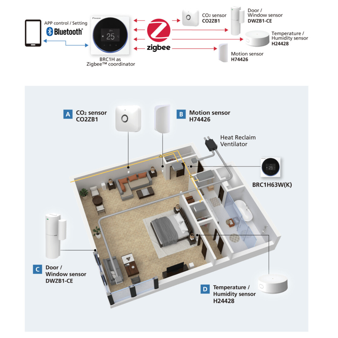 Bộ điều khiển có dây Daikin BRC1H63W (Trắng) - BRC1H63K (Đen)
